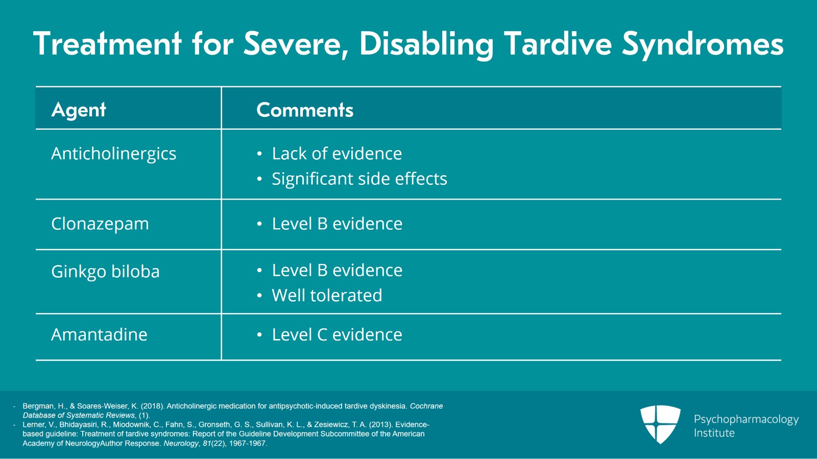 Psychopharmacology Institute