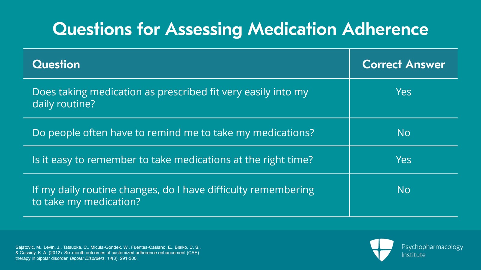 Psychopharmacology Institute