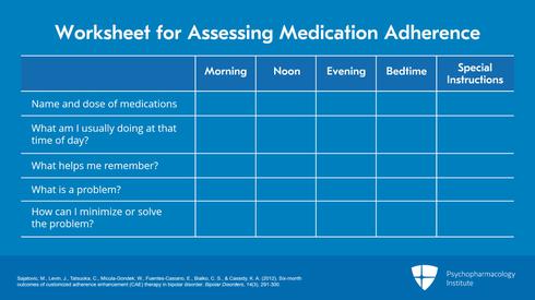 Psychopharmacology Institute