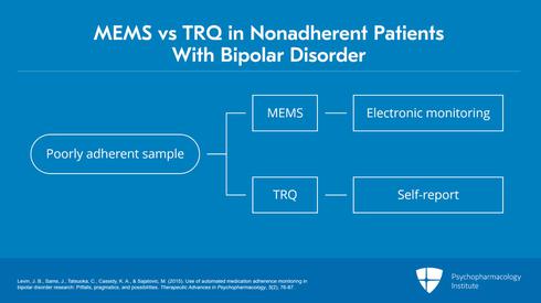 Psychopharmacology Institute