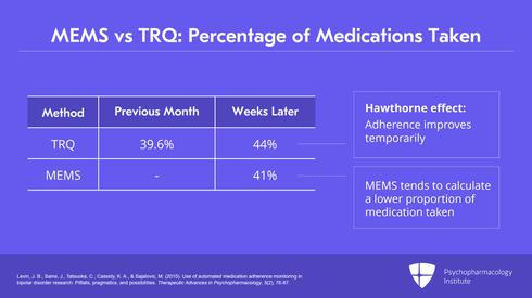 Psychopharmacology Institute
