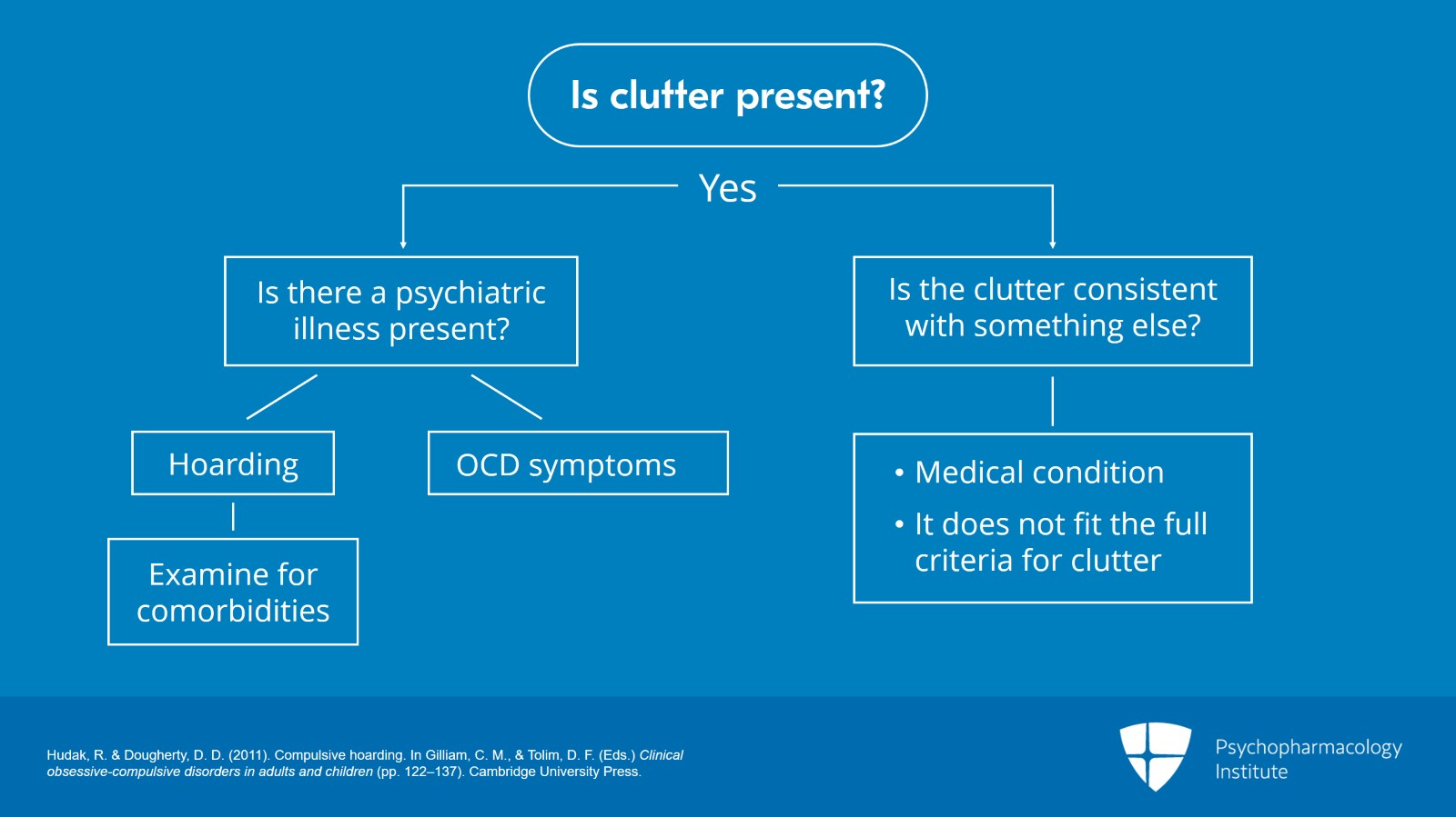what is compulsive hoarding