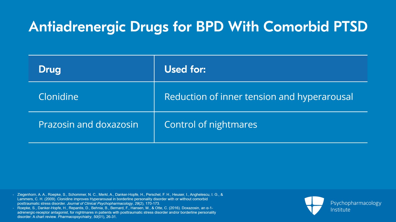 medicines borderline
