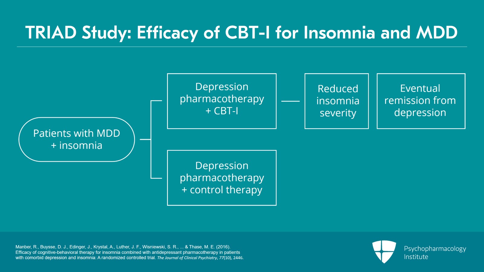 antidepressant adjunct medication