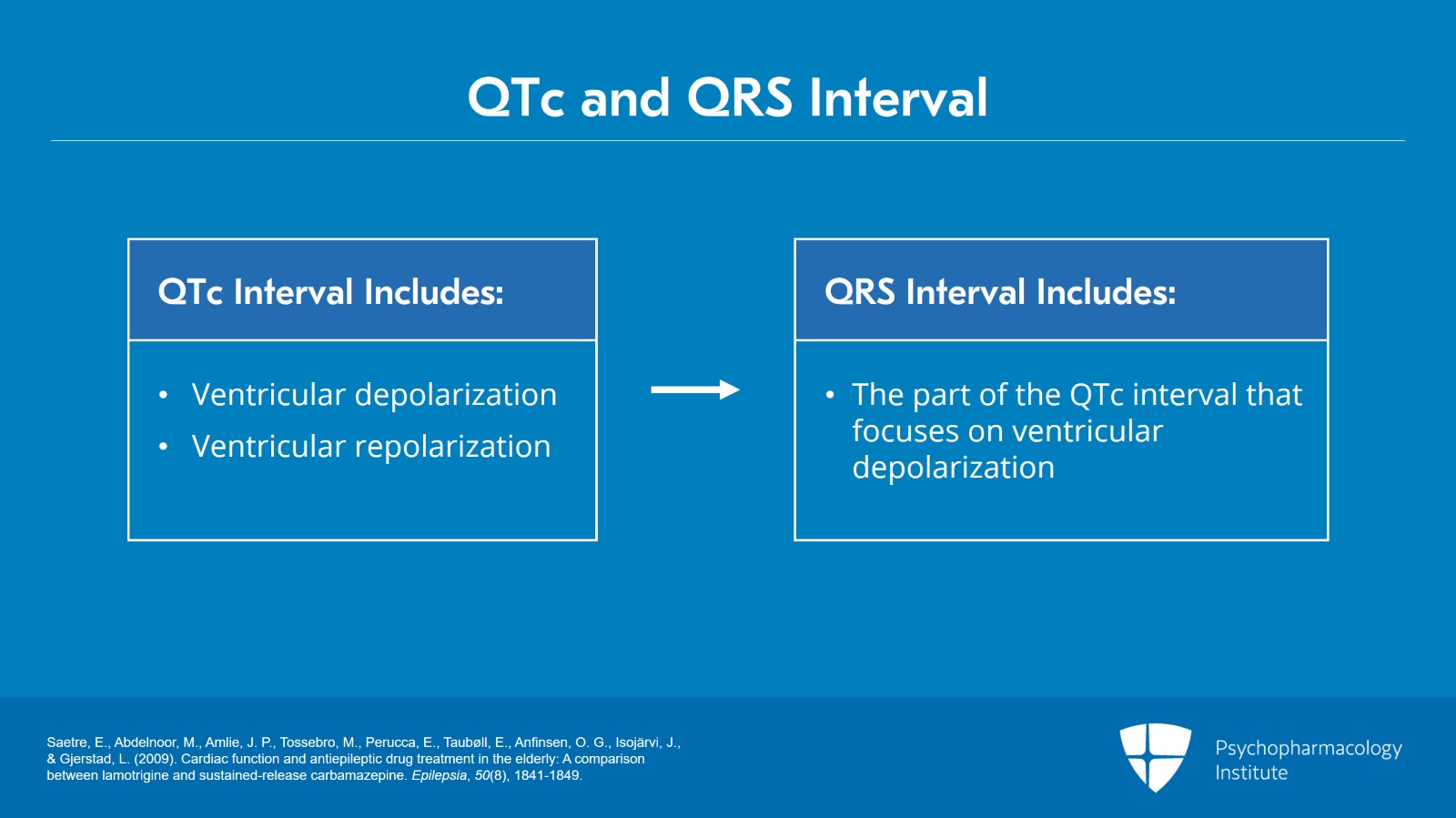 prolonged pr interval treatment