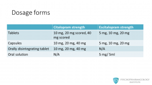 Citalopram and Escitalopram: MOA, Indications, Pharmacokinetics and ...