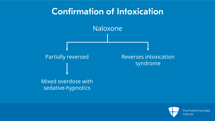 opiates effects on eyes