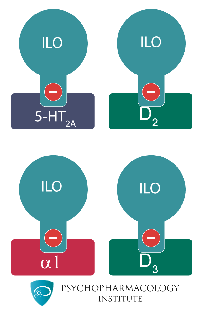 Psychopharmacology Institute
