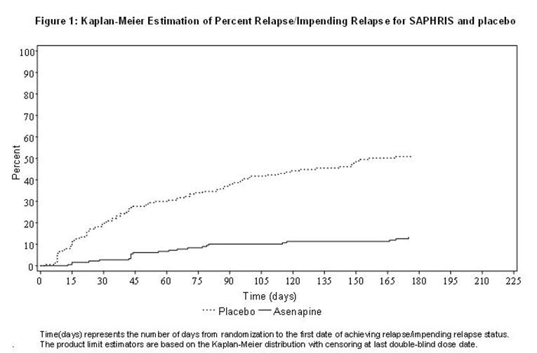 Indicações da asenapina: Usos aprovados pelo FDA - Psychopharmacology ...