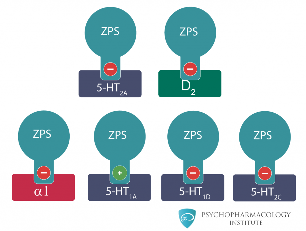 Psychopharmacology Institute Psychopharmacology Institute