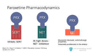 Psychopharmacology Institute