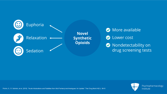 Psychopharmacology Institute