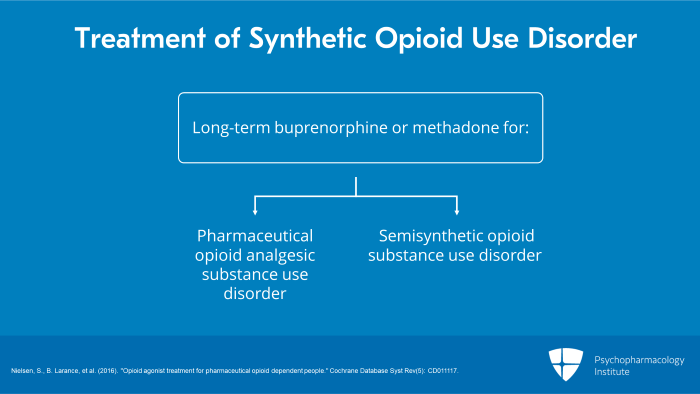 Psychopharmacology Institute