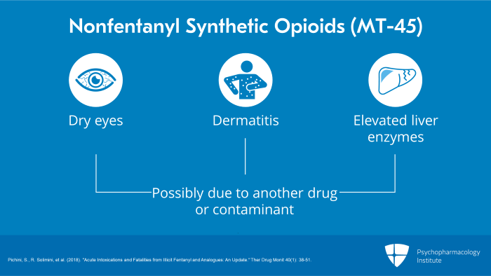 Psychopharmacology Institute