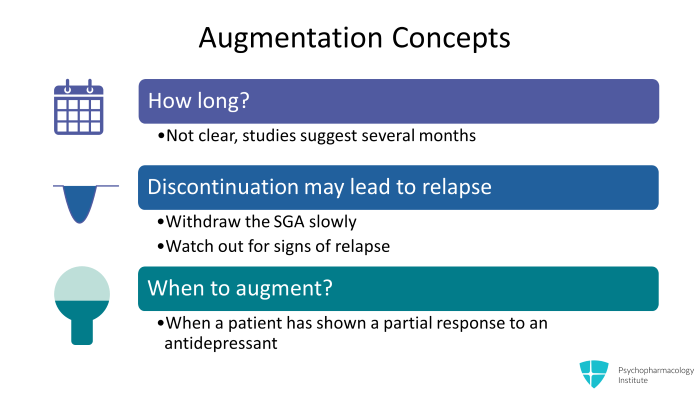 Psychopharmacology Institute
