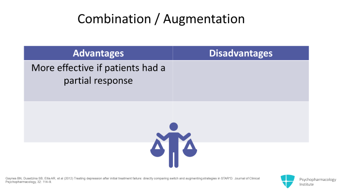Psychopharmacology Institute